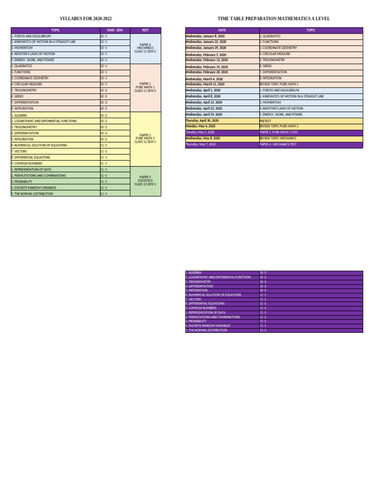 Timetable As - A Level 2020 Kirim | PDF | Probability Distribution ...