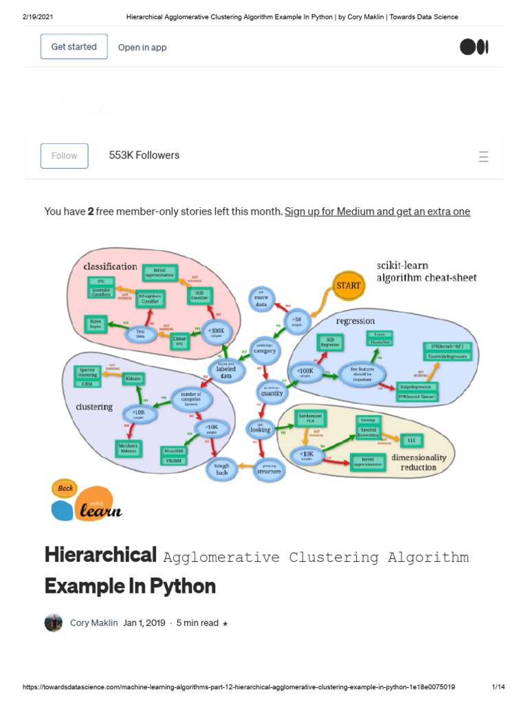 Hierarchical Agglomerative Clustering Algorithm Example in Python - by ...