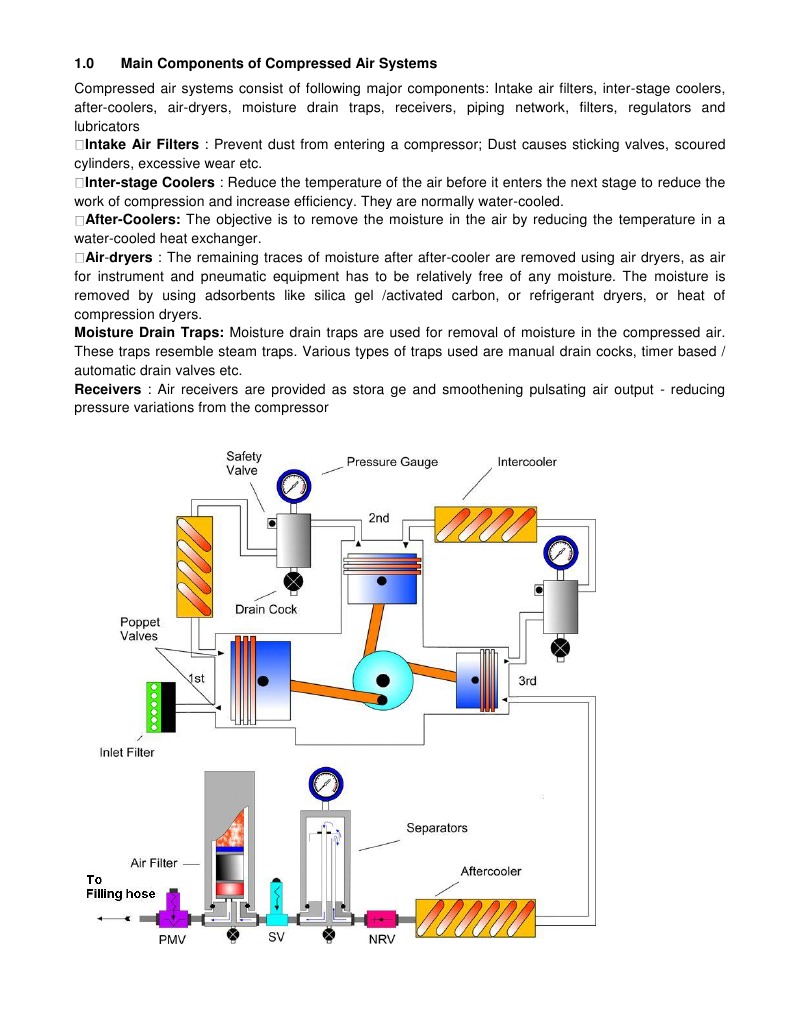 Compressor Notes | PDF | Gas Compressor | Gas Technologies