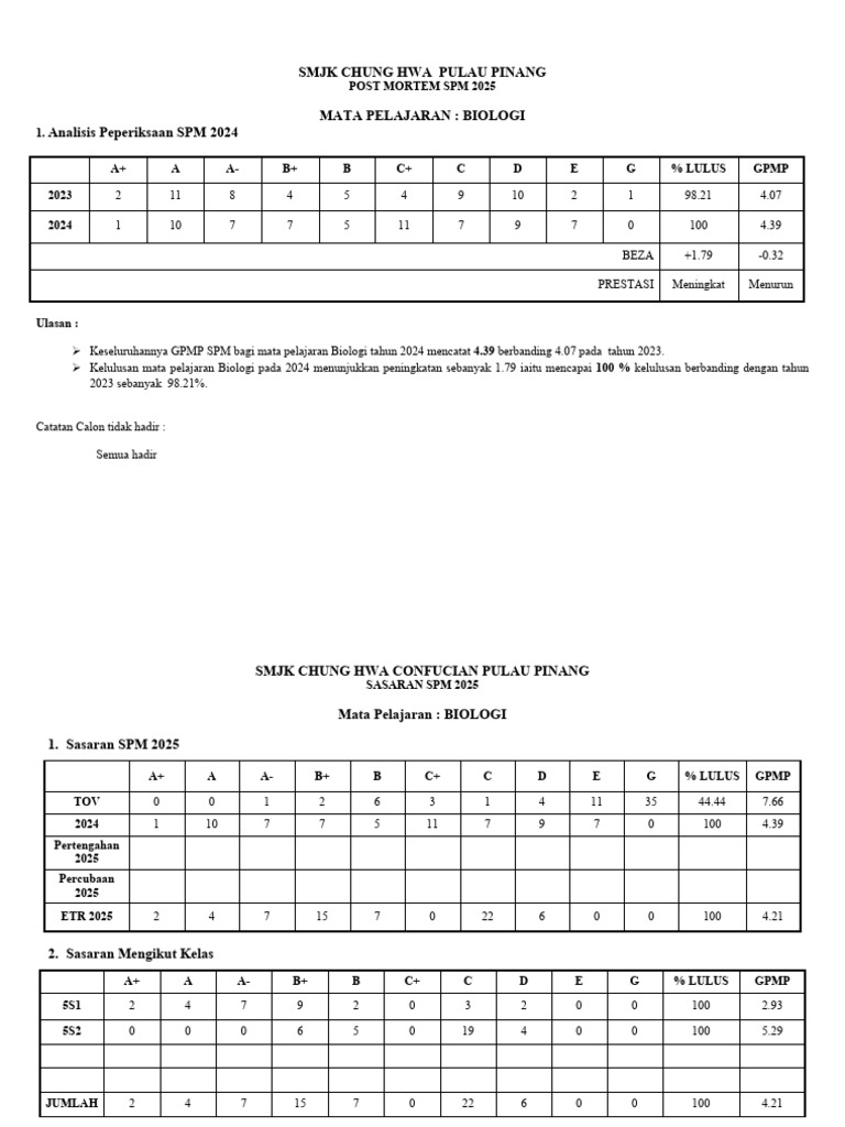 Post Mortem SPM 2025 Biologi - Edited250506 - PM03.00 | PDF
