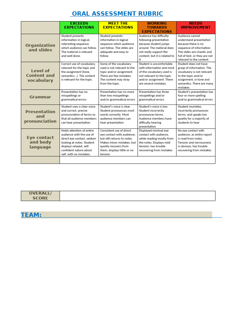 Oral Assessment Rubric | PDF | Communication | Cognition