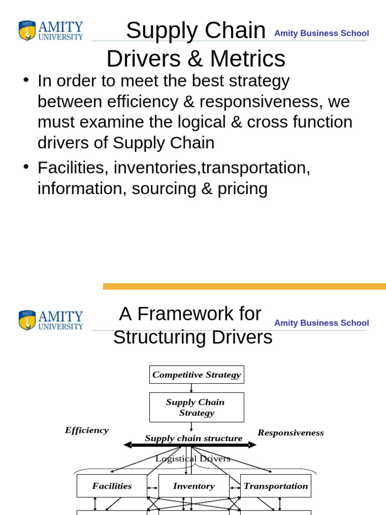 1.3. SCM Drivers and Matrx | PDF | Supply Chain | Inventory