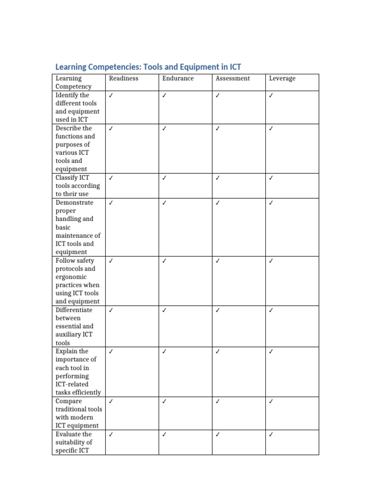 ICT Tools Competencies Checklist | PDF