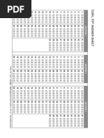 TOEFL ITP Score Conversion Table | PDF