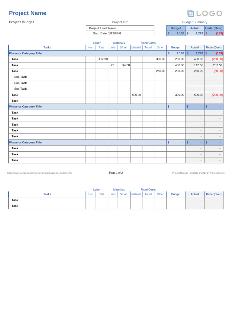 Project Budget Detailed | PDF