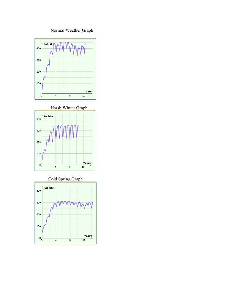 Seasonal Weather Graphs | PDF