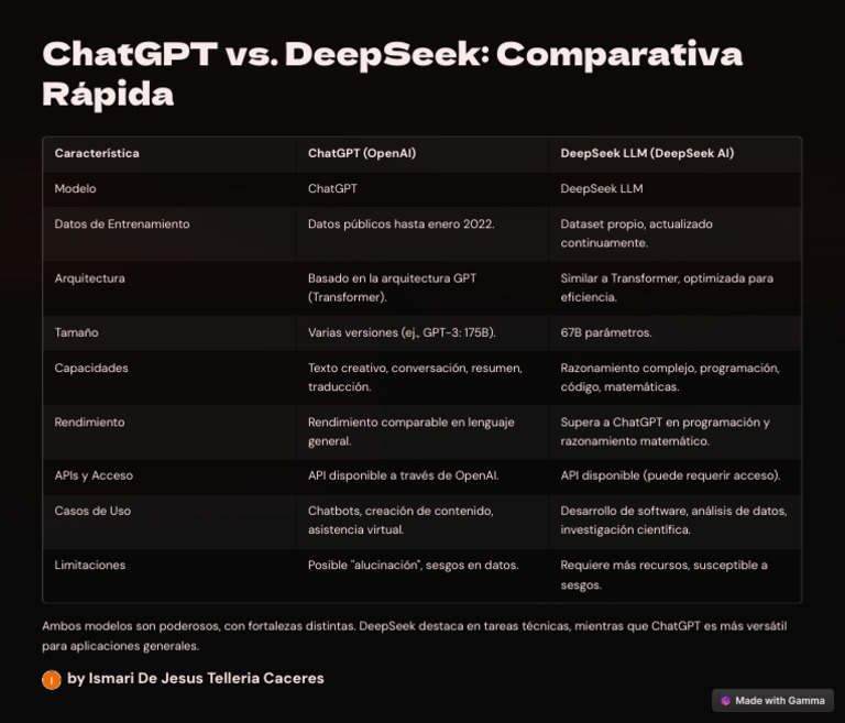 Comparativa: ChatGPT vs. DeepSeek LLM | PDF