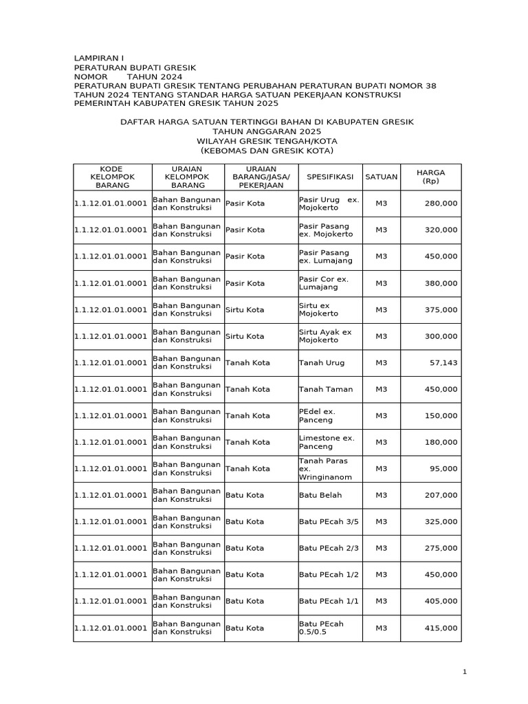 PERBUP 53 Tahun 2024 (SSH, Sewa Alat, SHST, DLL) | PDF