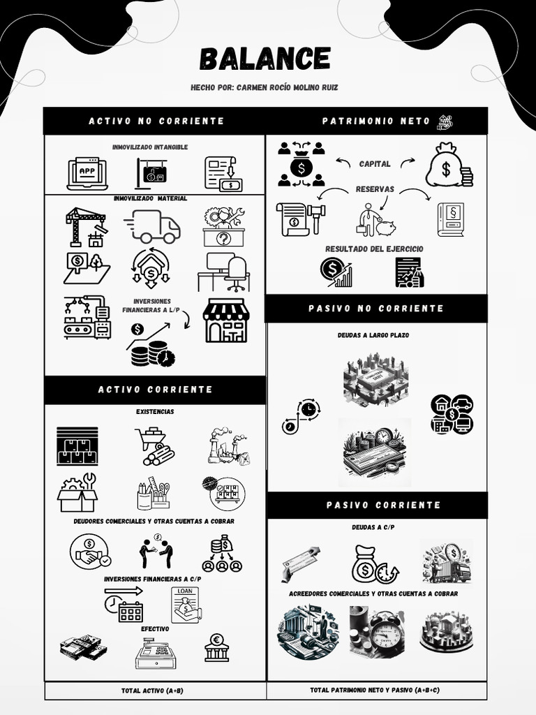 Balance Visual | PDF