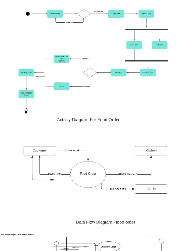 PDF Uml Diagram For The Food Delivery Application - Compress | PDF ...