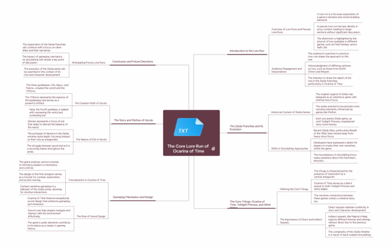 The Core Lore Run of Ocarina of Time | PDF | The Legend Of Zelda
