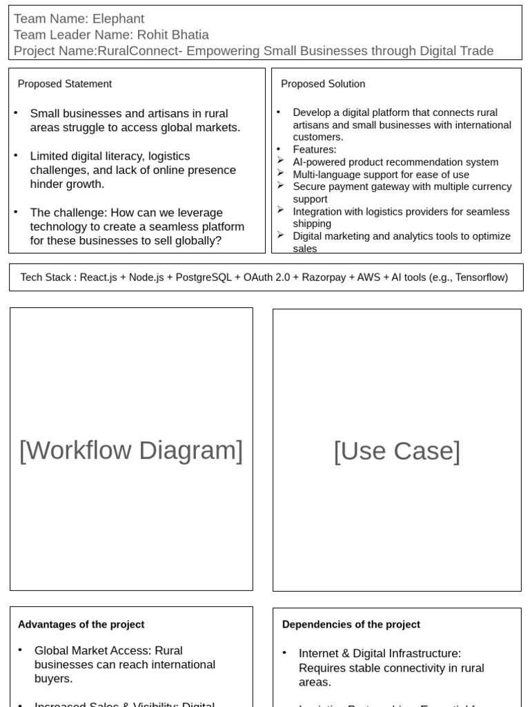 Updated Hackathon | PDF | Logistics | Digital Marketing