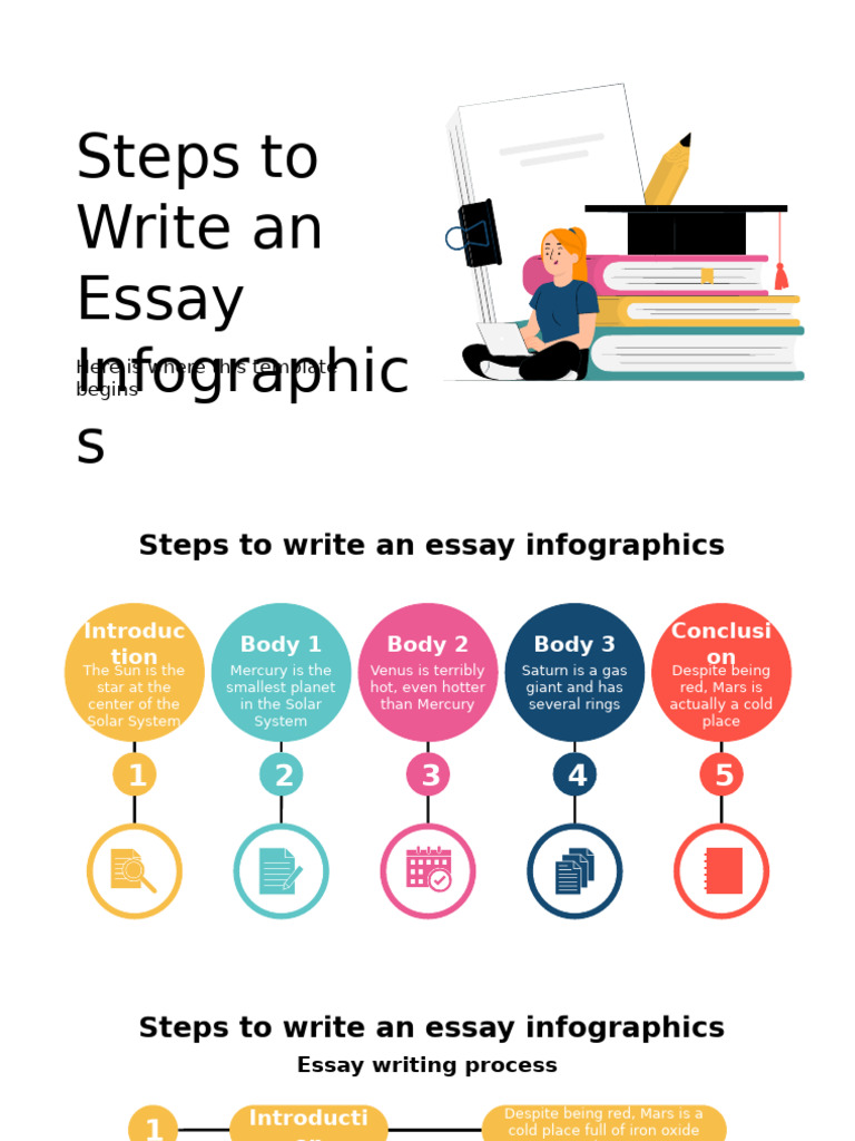 Steps To Write An Essay Infographics by Slidesgo | PDF | Planets ...