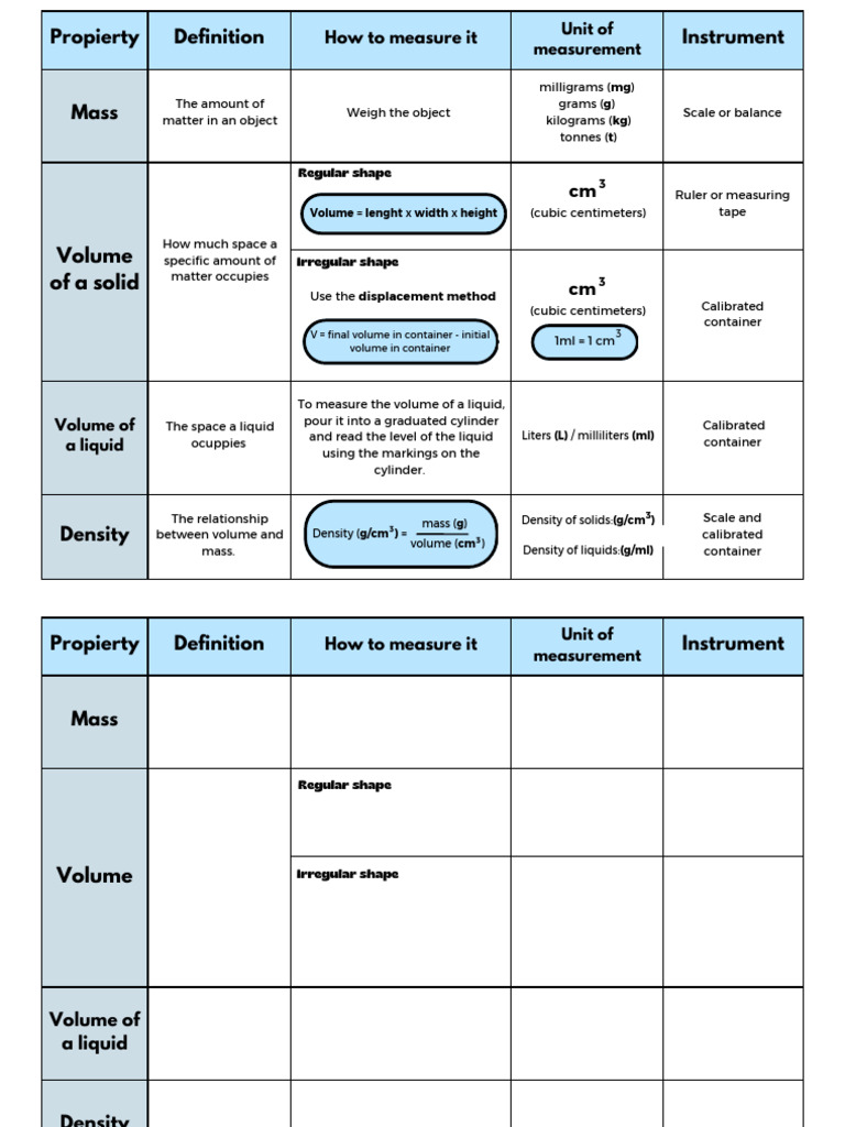 Table Matter - Cut and Paste | PDF | Volume | Litre