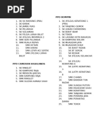 Senarai Sekolah Sarawak - Ppki | PDF