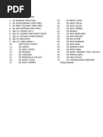 Senarai Sekolah Sarawak - Ppki | PDF