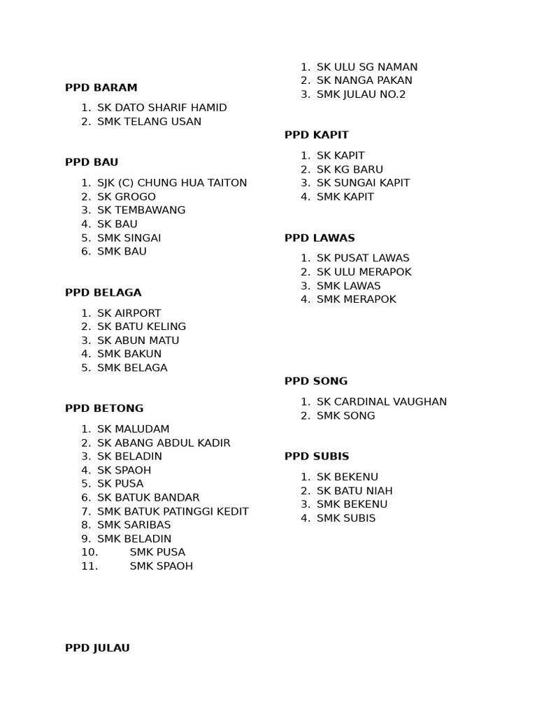 Senarai Sekolah Sarawak - Ppki | PDF