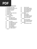 Senarai Sekolah Sarawak - Ppki | PDF