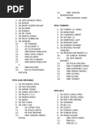 Senarai Sekolah Sarawak - Ppki | PDF