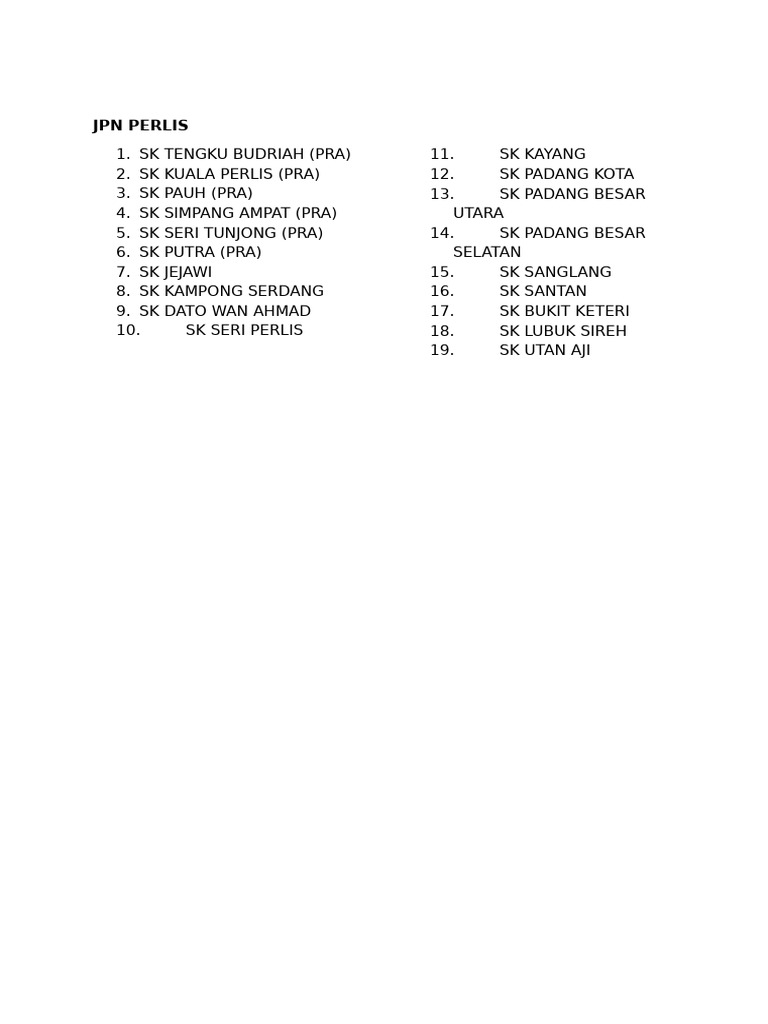 Senarai Sekolah Perlis - Ppki | PDF