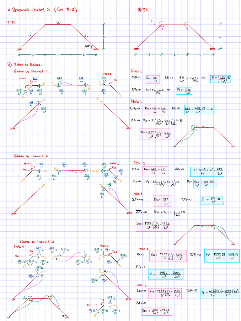 Structural Analysis II | PDF
