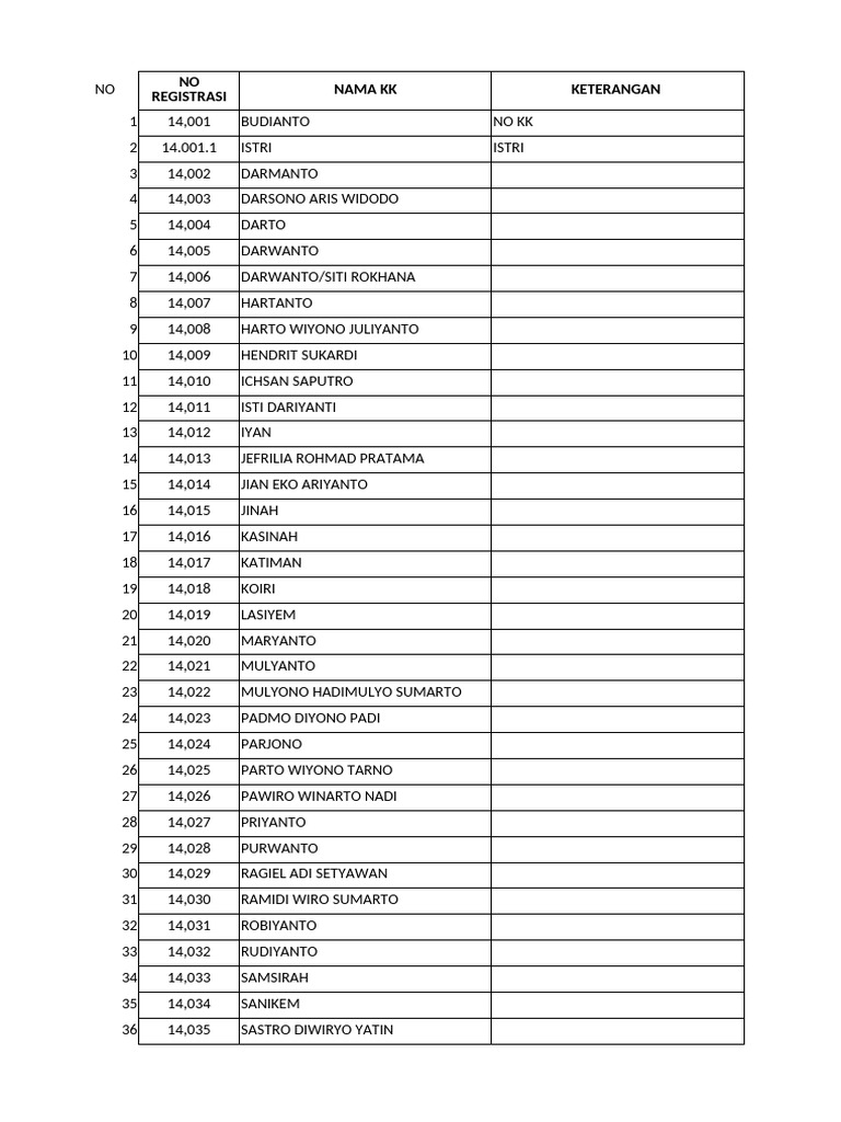 Database Ilp Desa Gringging | PDF