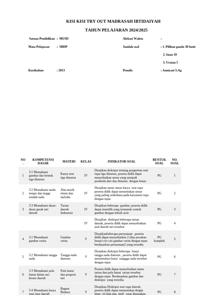 Kisi Kisi Try Out SBDP k13 TH 2025 | PDF
