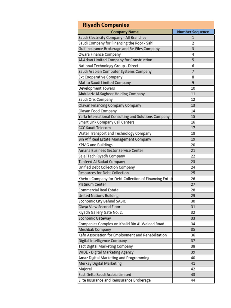 Riyadh Companies | PDF | Riyadh | Saudi Arabia