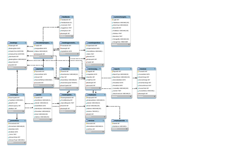 Comprehensive Booking Management Schema | PDF