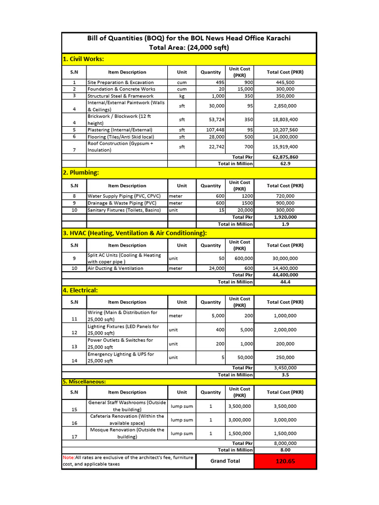 Engineering Estimate Without Mewzzanine 120 | PDF | Building ...
