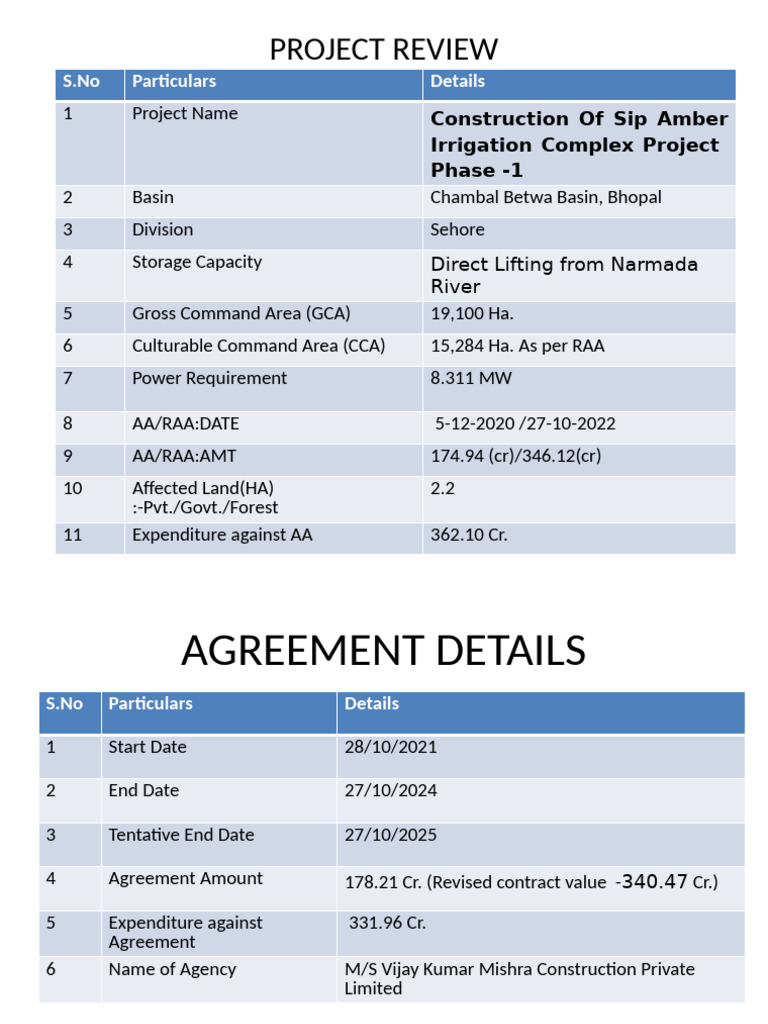 Sip Amber Irrigation Project Review | PDF | Fresh Water | Hydrology