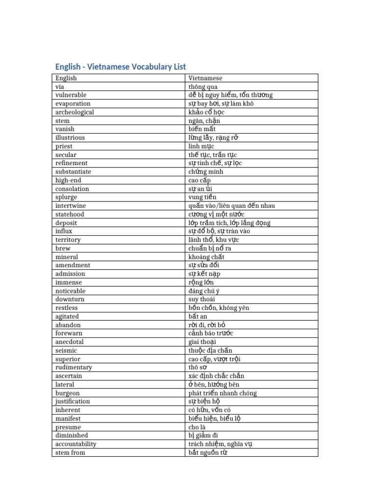 Corrected English Vietnamese Vocabulary | PDF