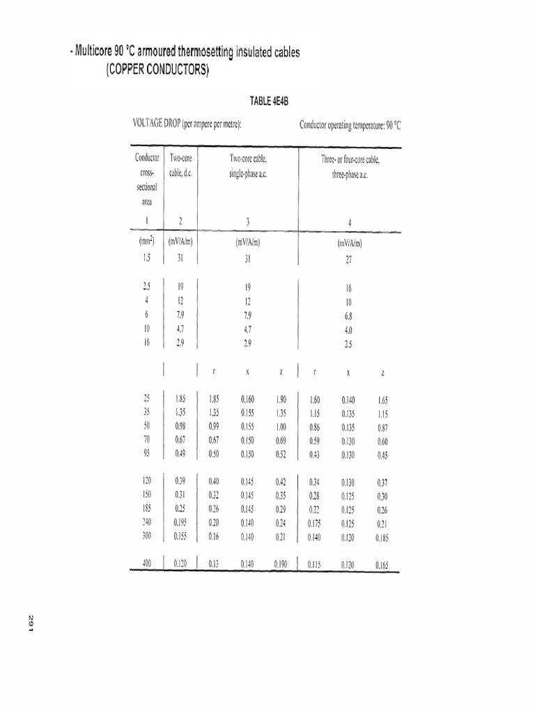 Table 4E4B Voltage Drop XLPE - Multicore - Armoured | PDF