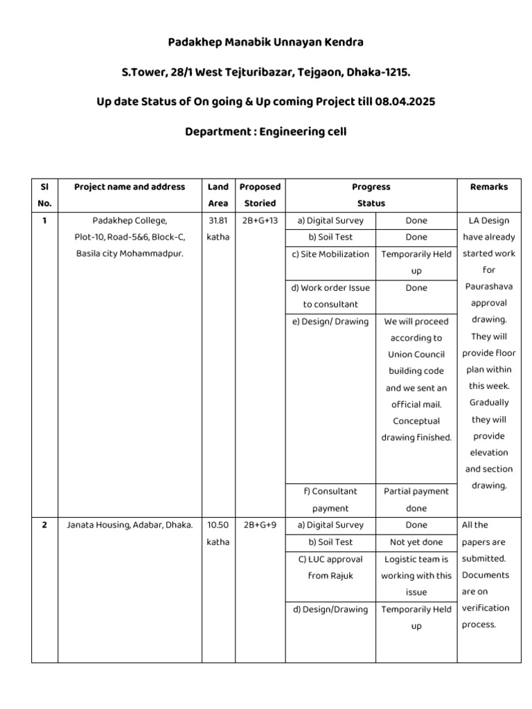 8th April Project Progress Report | PDF