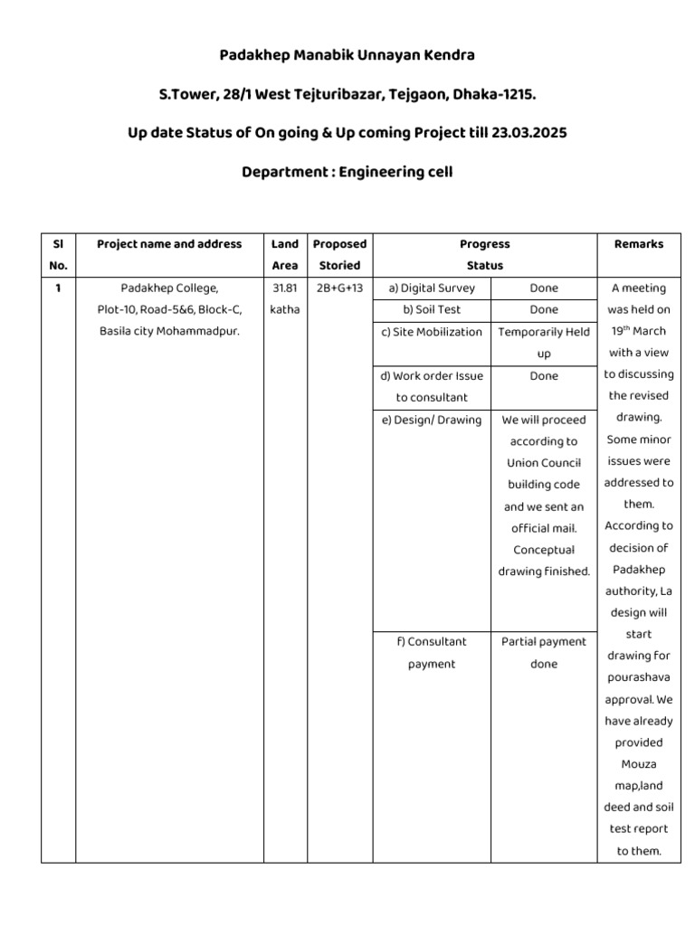 23rd March Project Progress Report | PDF