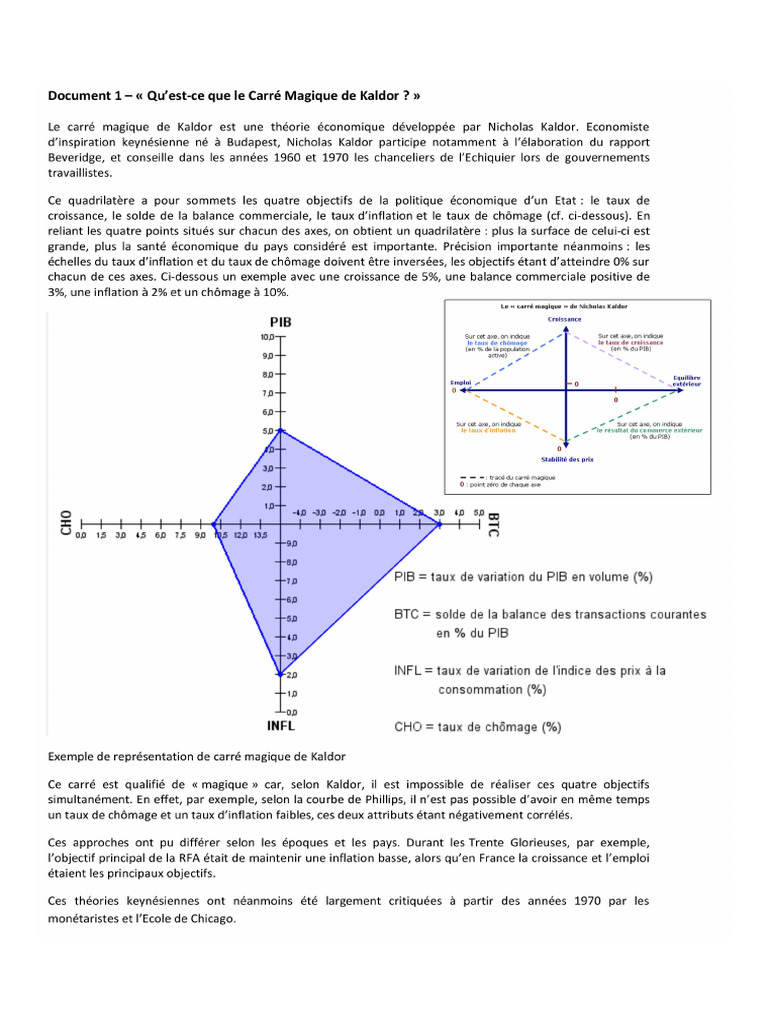 Annexe-Carré Magique de Kaldor | PDF