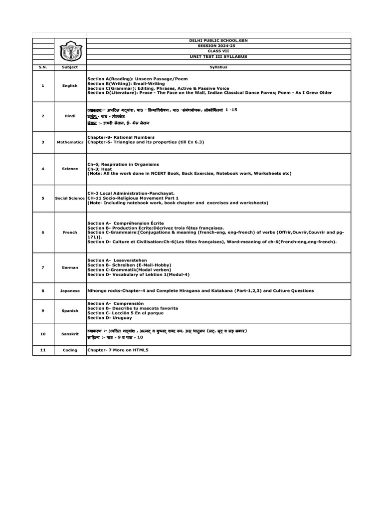 Class VII Unit Test III Syllabus 2024-25 | PDF | Linguistics | Grammar