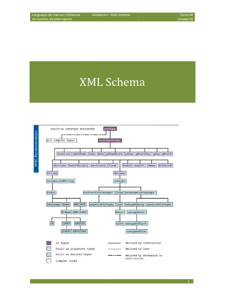 unidad_07_03_XMLSchema | PDF | Xml | Lenguaje de marcado
