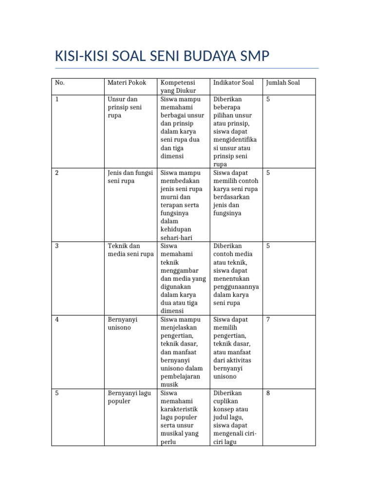 Kisi-Kisi Seni Budaya SMP | PDF
