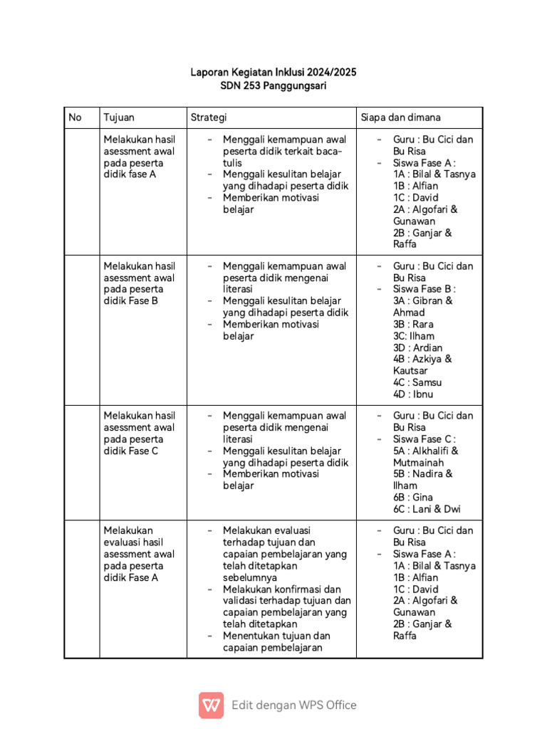Laporan Kegiatan Inklusi | PDF