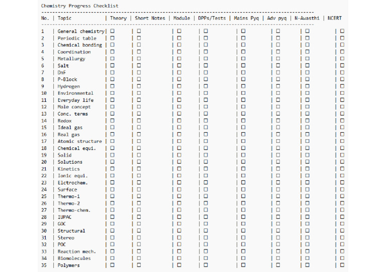 Chemistry Tracker | PDF