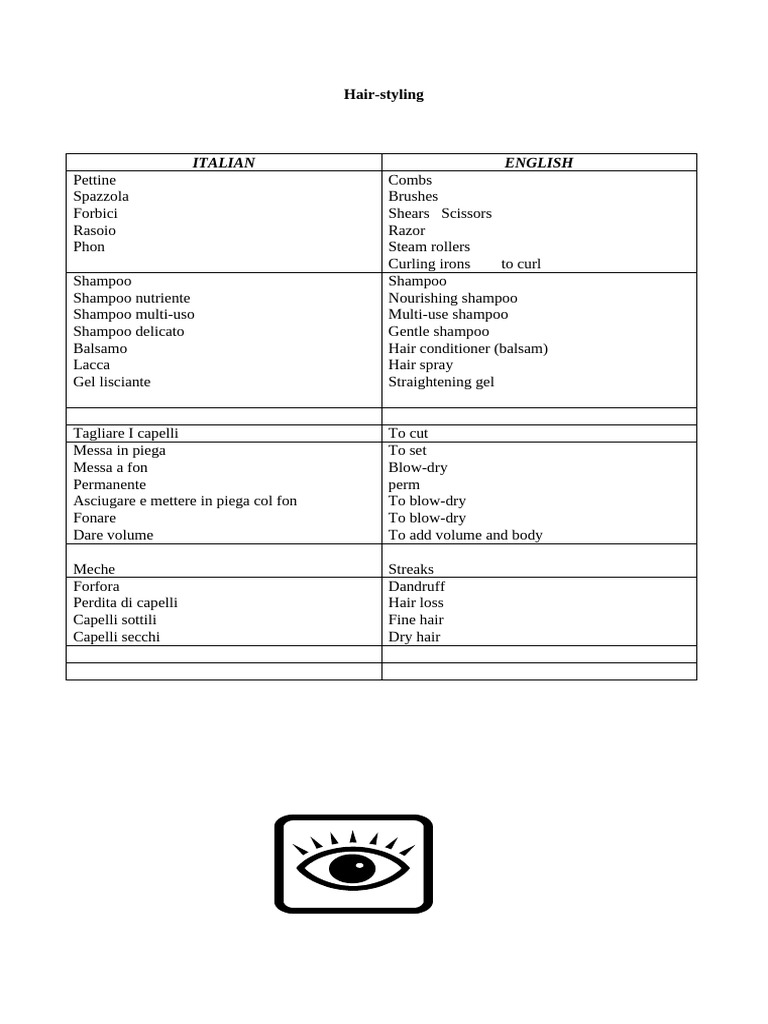 HAIR-STYLING Terminology | PDF