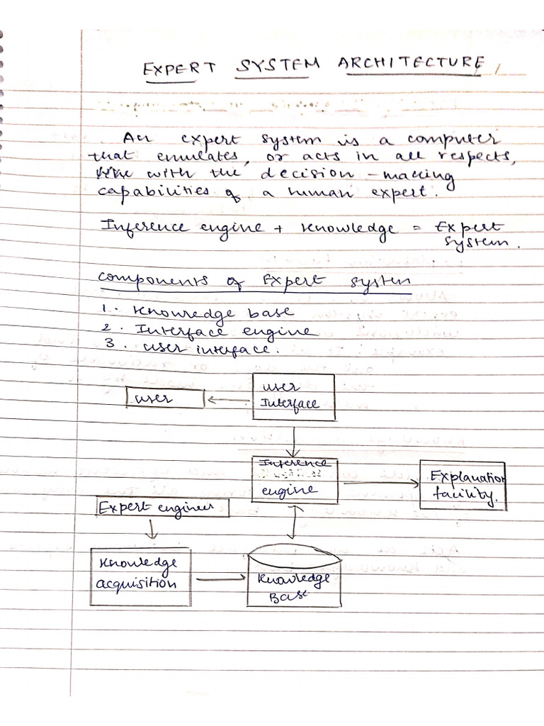 Expert System Architecture | PDF
