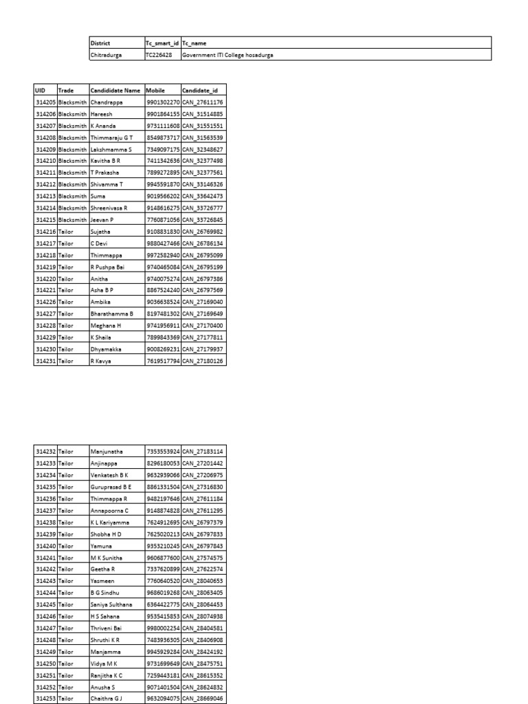 Chitradurga Concurrent Tc226428 | PDF