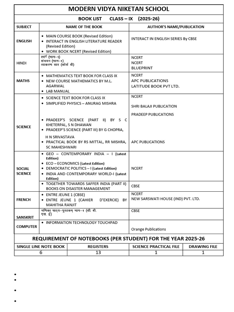 Book List Class-Ix (2025-26) | PDF