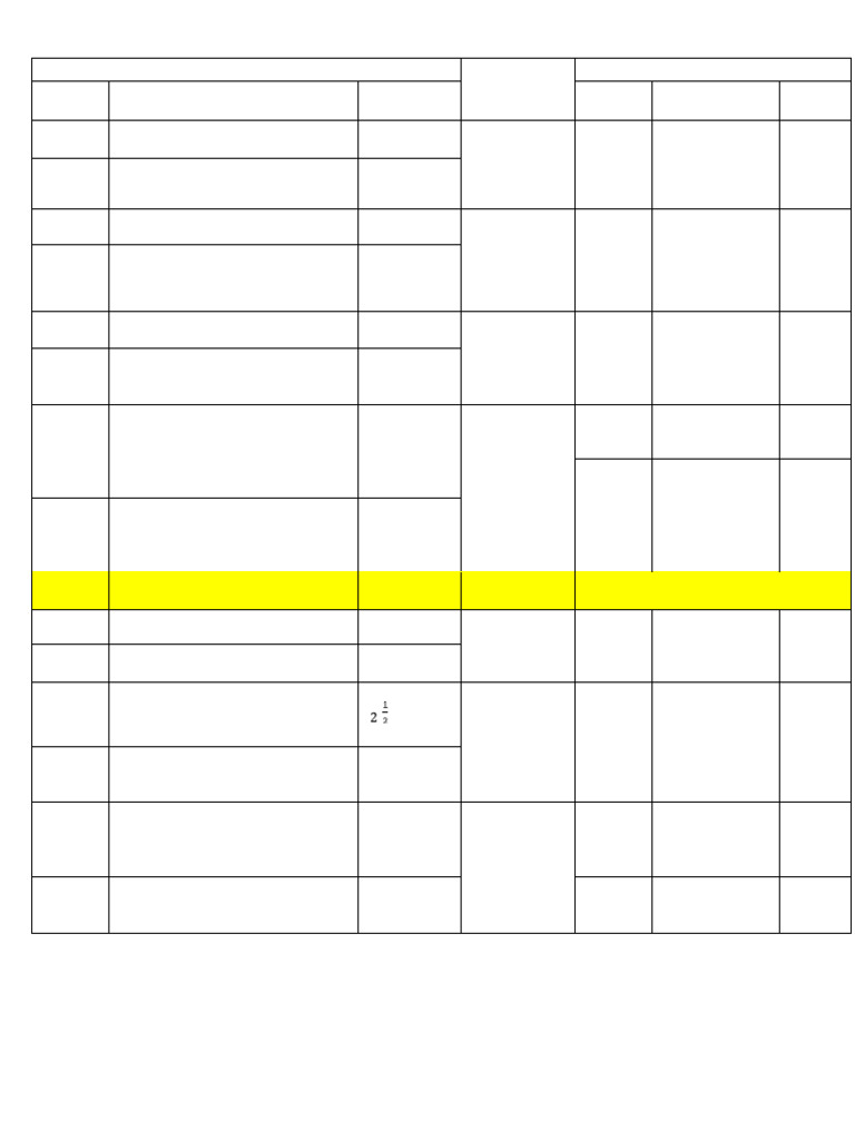 Bwaila Cluster Msce Mock Timetable 2025 Edited As | PDF | Science