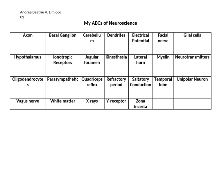Limjoco NeuroscienceABCs | PDF