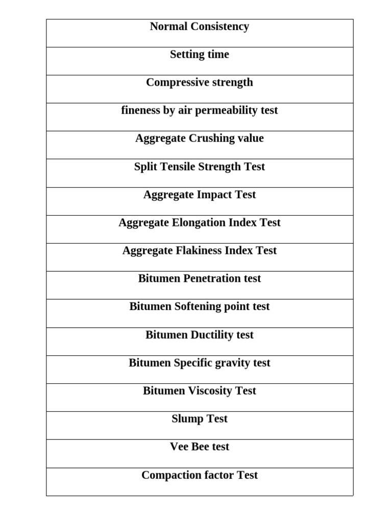 CHM Lab Experiments | PDF