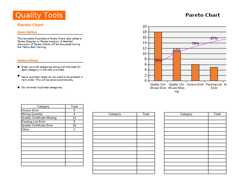 4. Pareto Chart - Template | PDF