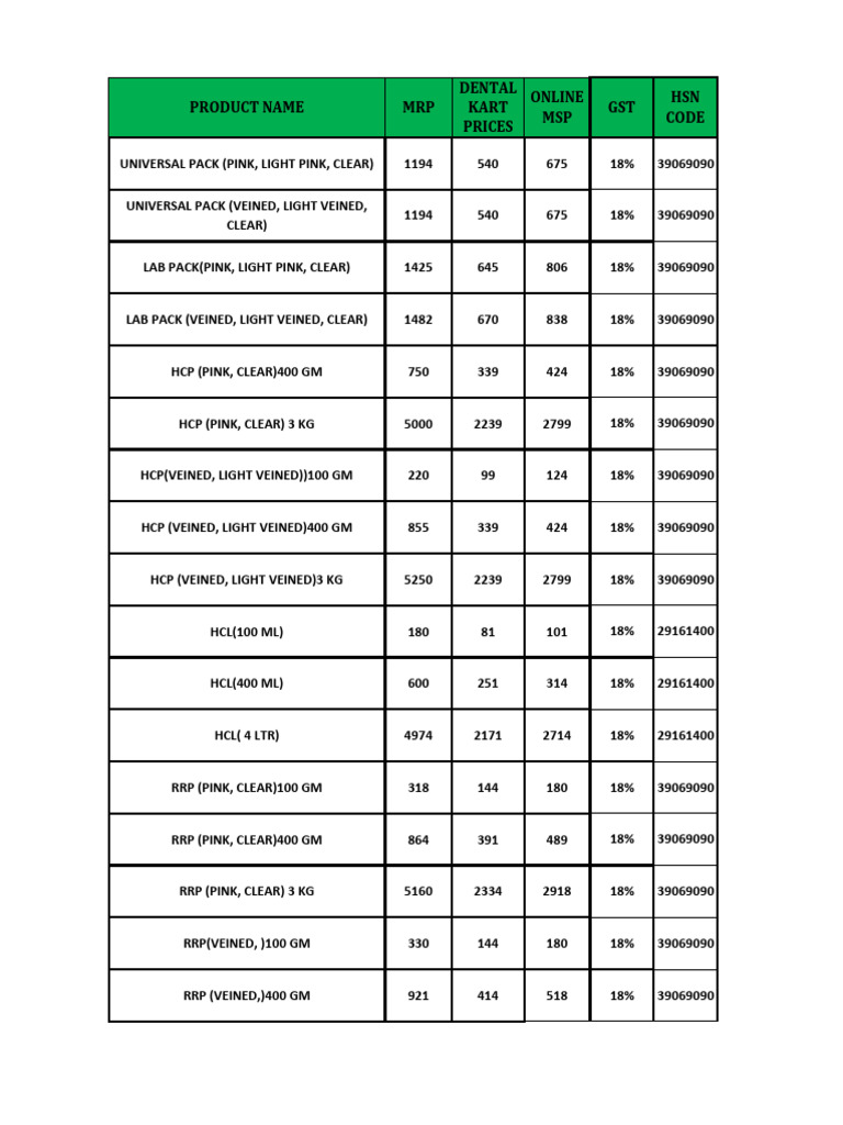 Dental Kart Pyrax Dental Price List 2025-2026 | PDF | Materials ...